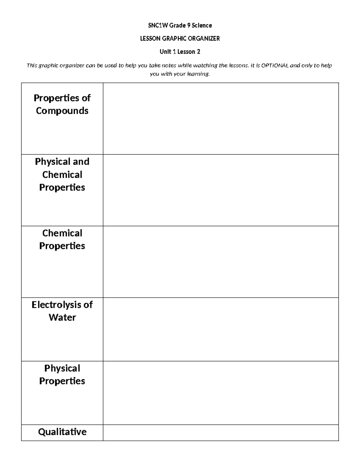 U1L2 Graphic Organizer - SNC1W Grade 9 Science LESSON GRAPHIC ORGANIZER ...