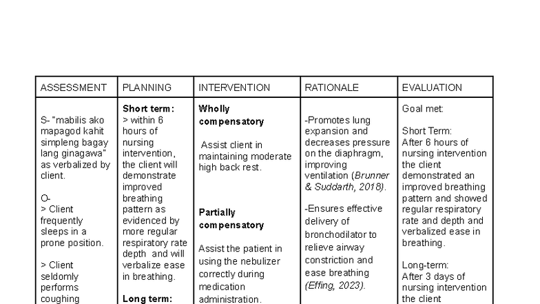 NCP for Respiratory Issues: Client Breathing Pattern Improvement - Studocu