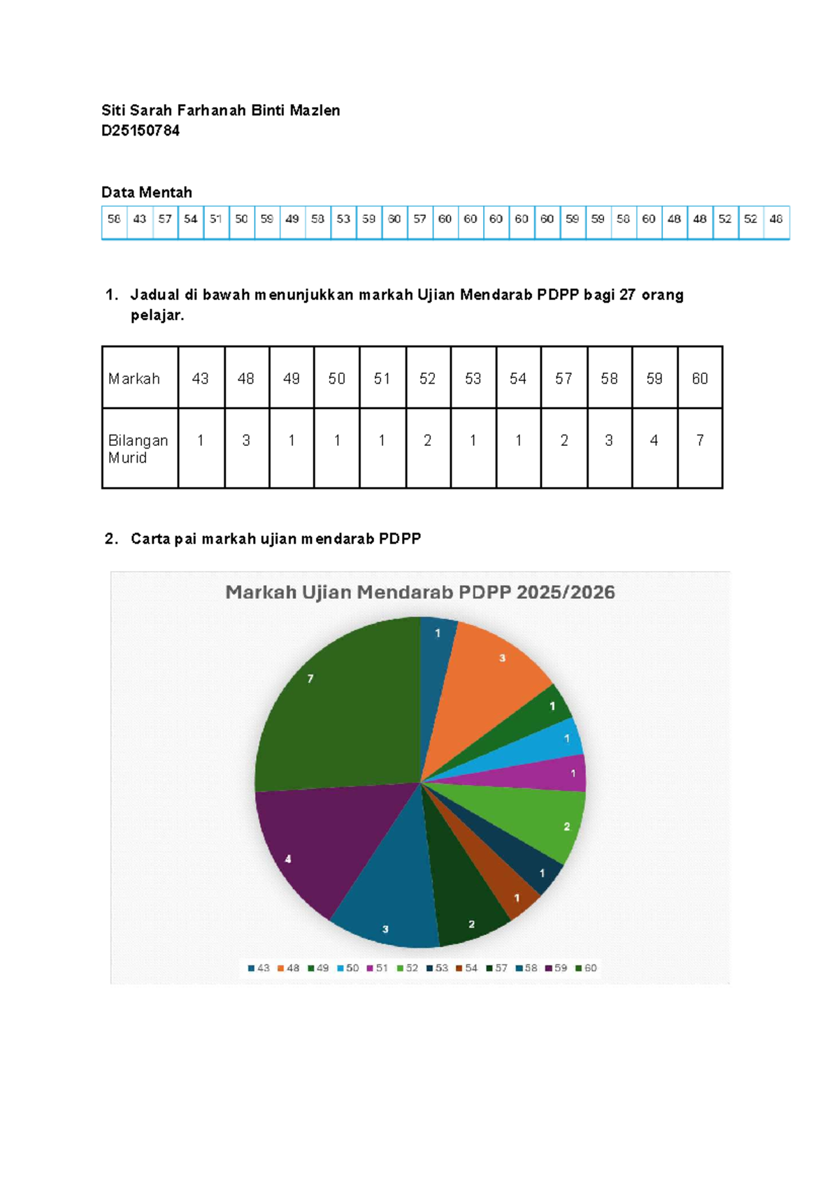 Ujian Mendarab PDPP: Carta Markah dan Analisis Min - Studocu