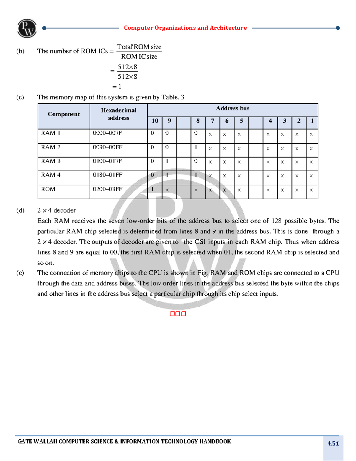 GATE-O-Pedia: CSE IT 23 - Architecture & Data Types Illustrated Guide ...