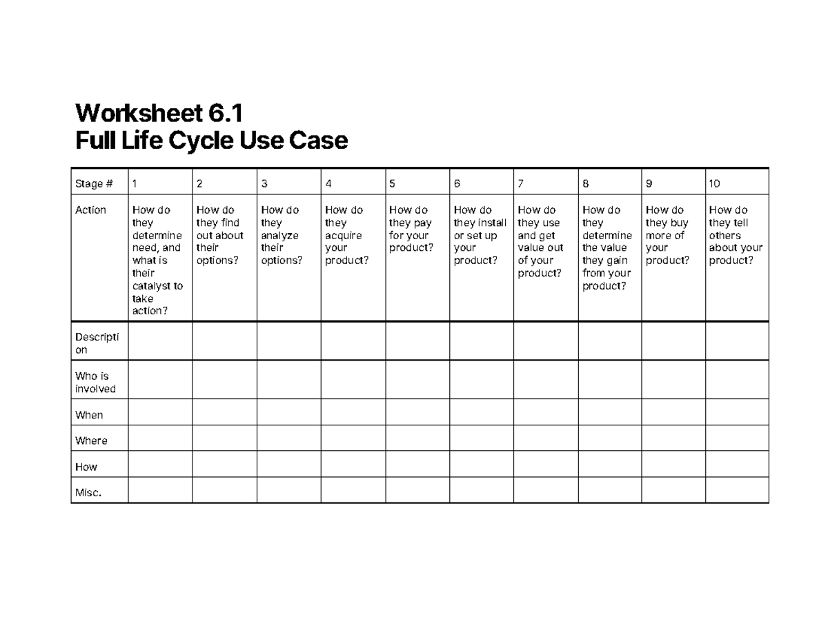 DE24 Worksheet 6.1: Full Life Cycle Use Case Analysis - Studocu