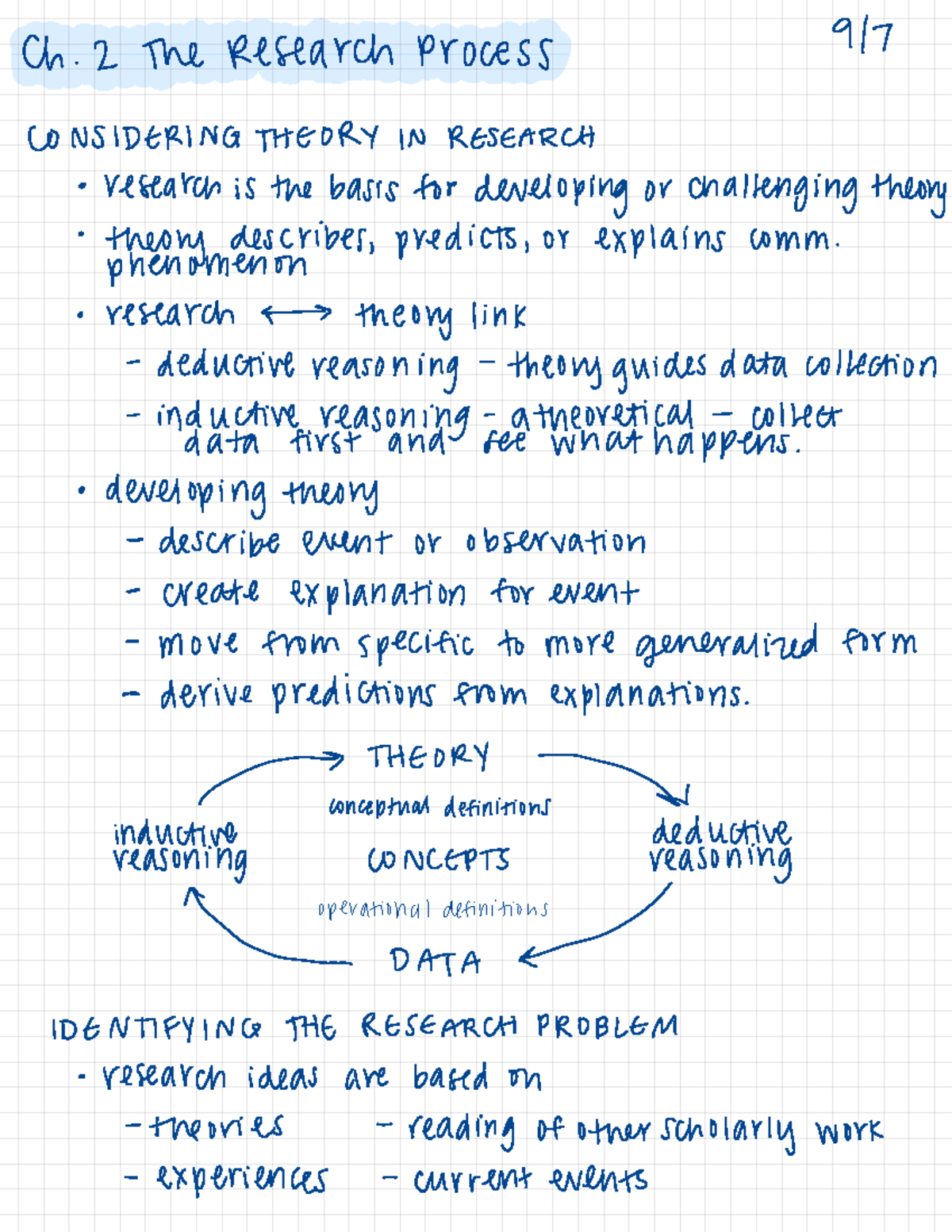 Communication Research Methods (COM 5312) — The Research Process - Oh ...