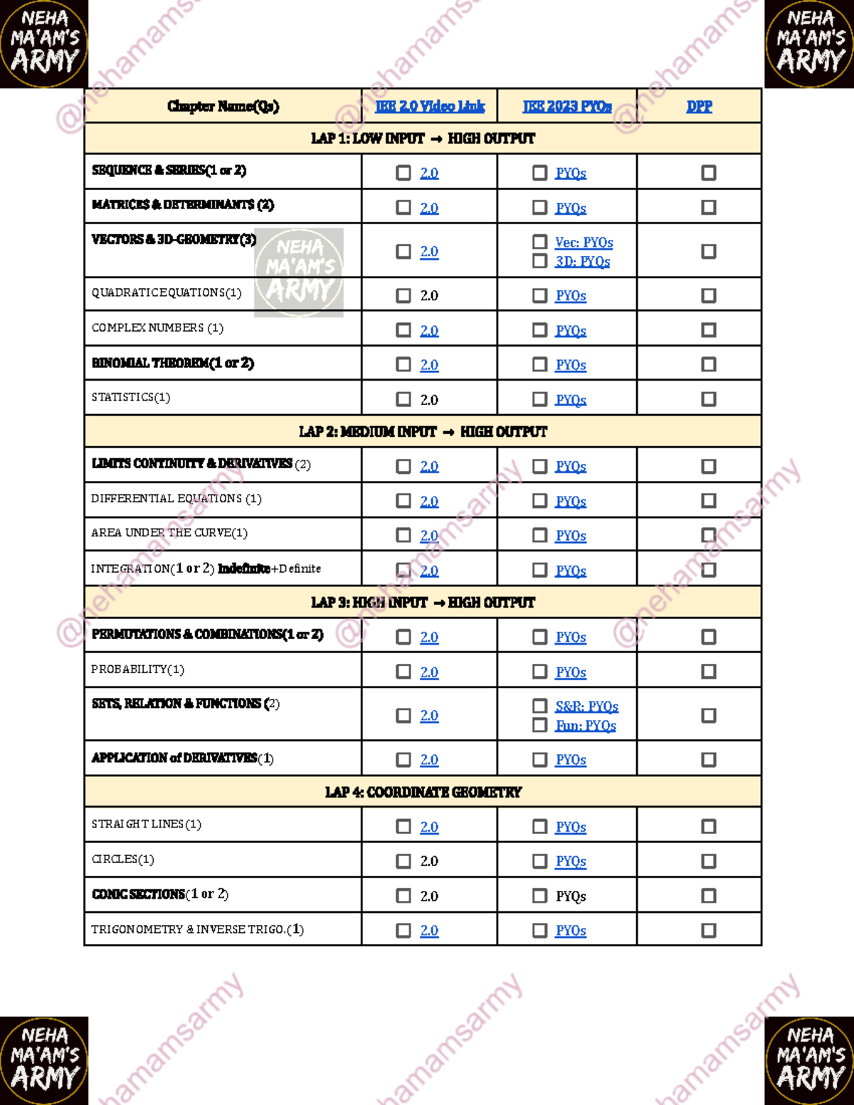 Final Checklist for JEE Mains 2024: Key Topics & PYQs - Studocu
