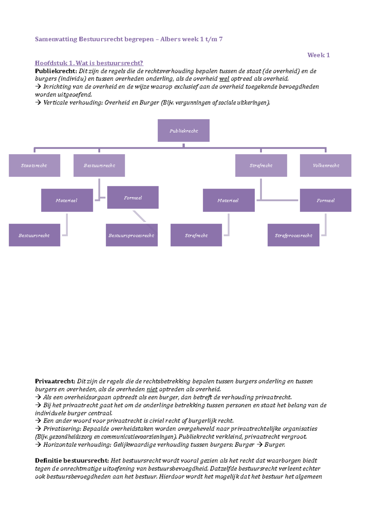 Bestuursrecht samenvatting 2 - Samenvatting Bestuursrecht begrepen ...