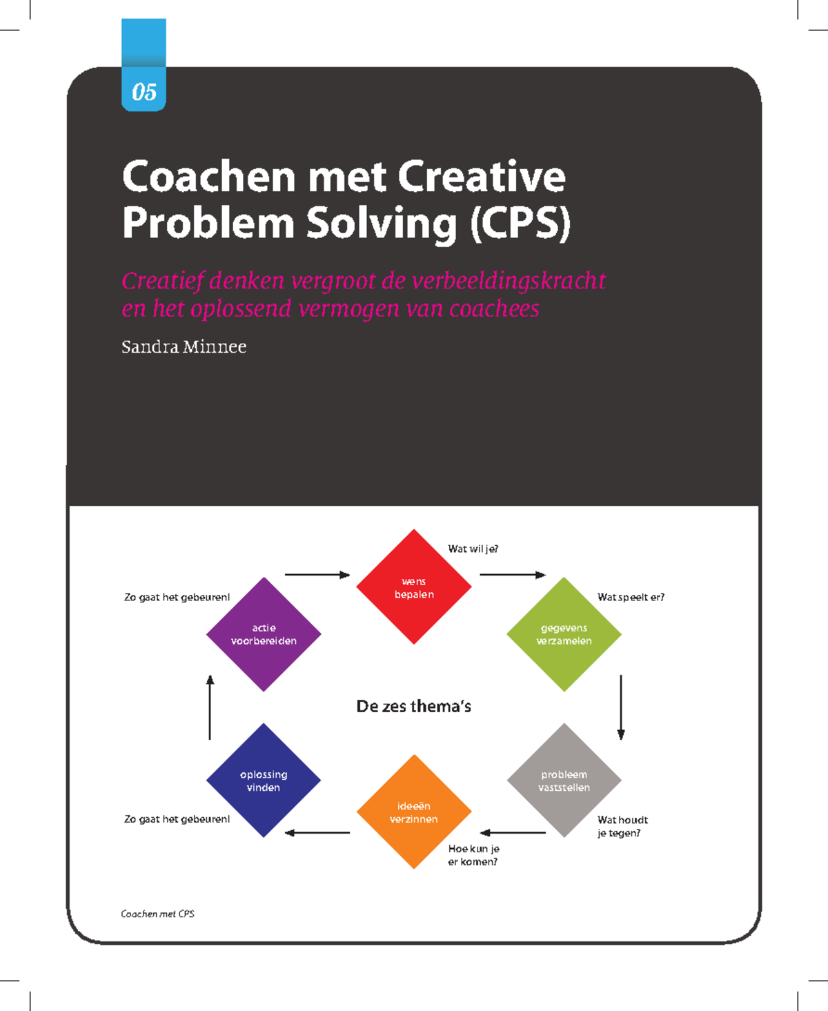 Coachen met Creative Problem Solving (CPS): Een Werkblad voor Coaches ...