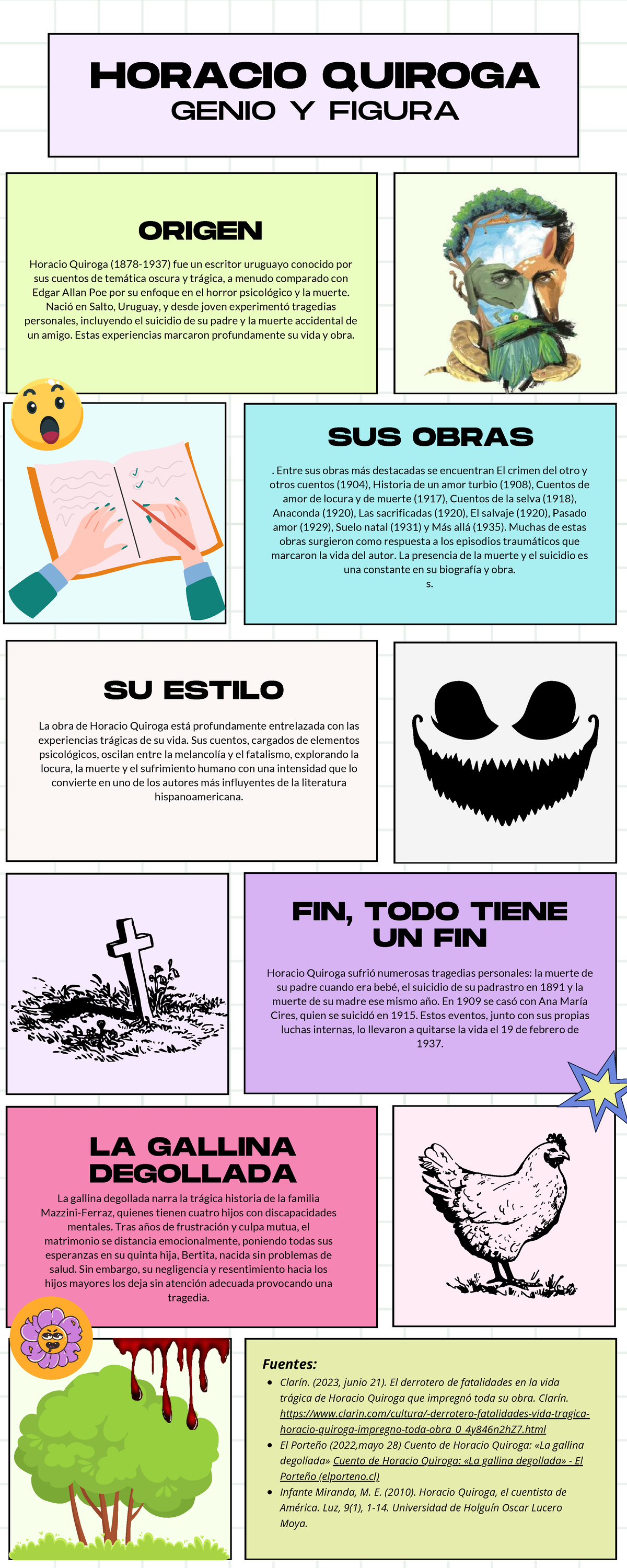 Infografía sobre Horacio Quiroga: Vida y Obras - Studocu