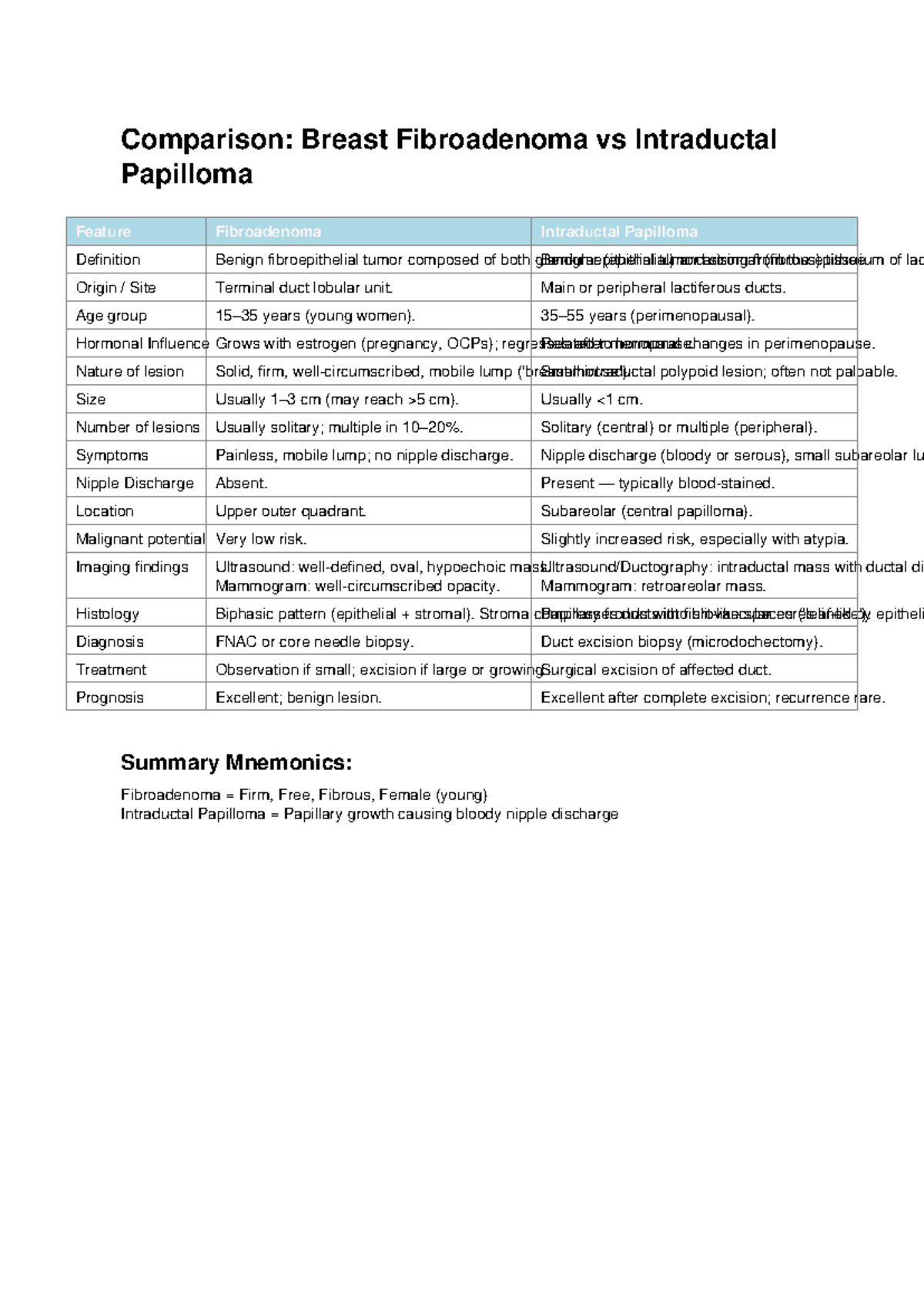 Breast Fibroadenoma vs Intraductal Papilloma: Key Features Comparison ...