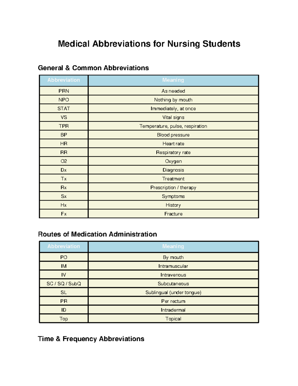 NUR 101: Essential Medical Abbreviations for Nursing Students - Studocu