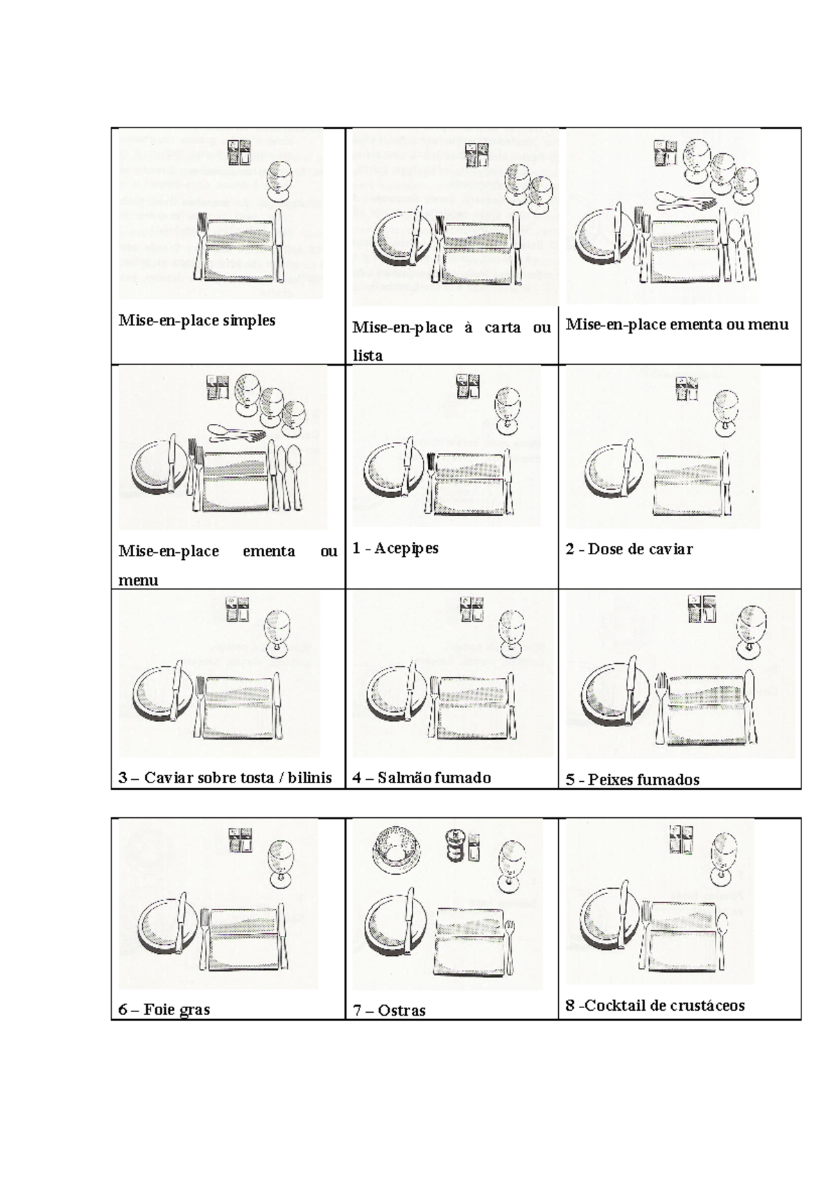Mise en Place: Menu e Serviço de Quarto para Restaurantes - Studocu