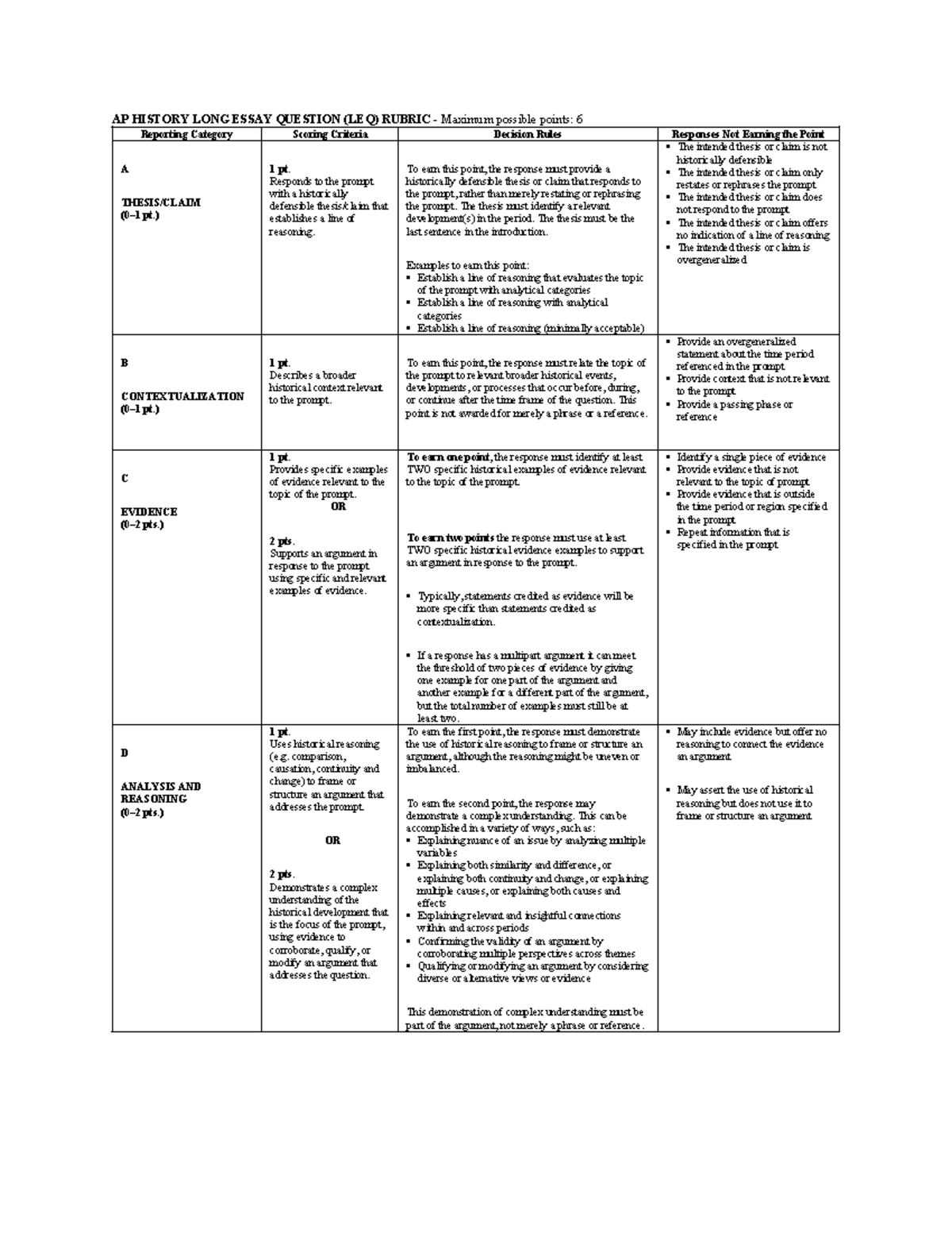 LEQ Rubric 2019 - AP HISTORY LONG ESSAY QUESTION (LEQ) RUBRIC - Maximum ...
