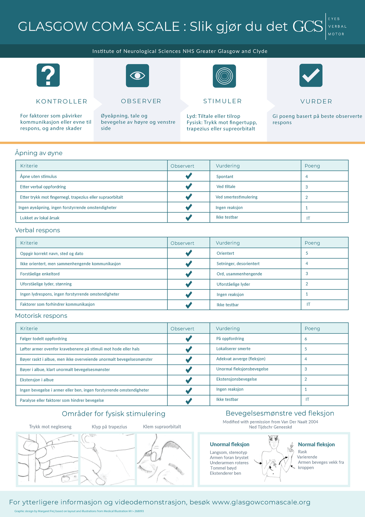 GCS - Glasgow Coma Scale Assessment Guide and Scoring Criteria - Studocu
