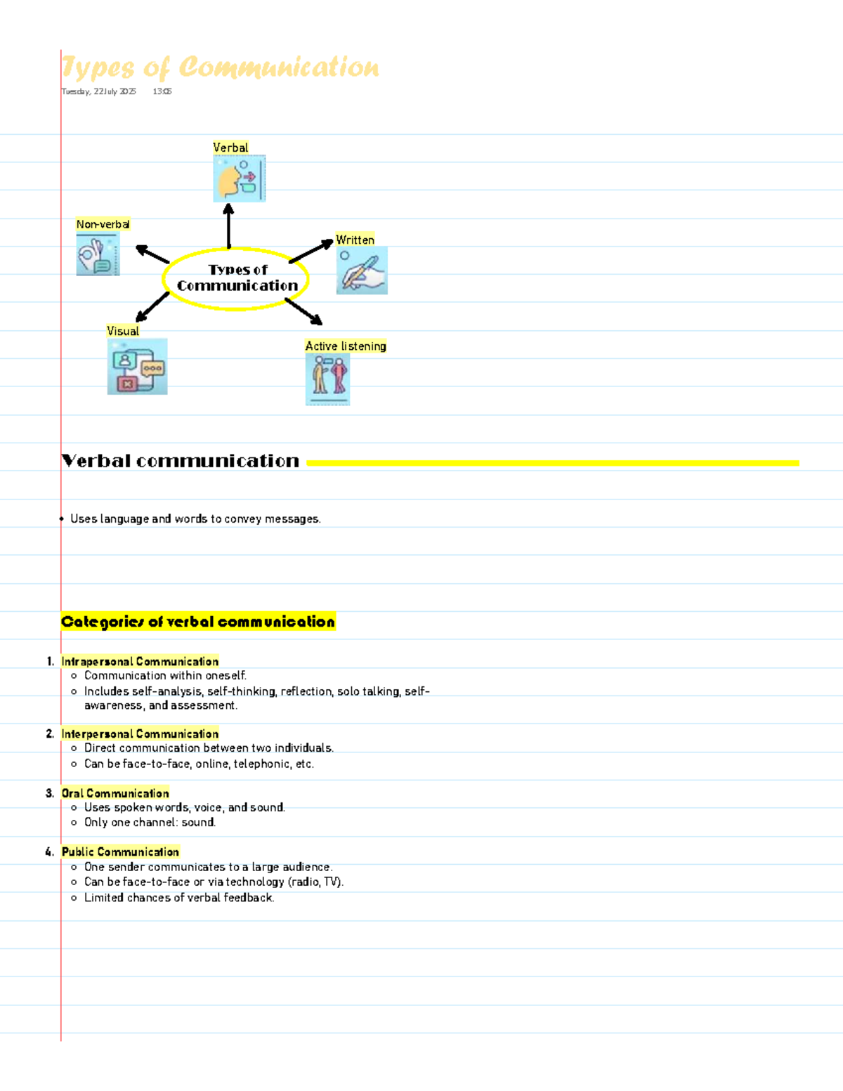 Types of Communication: Verbal, Nonverbal, and Listening Insights - Studocu