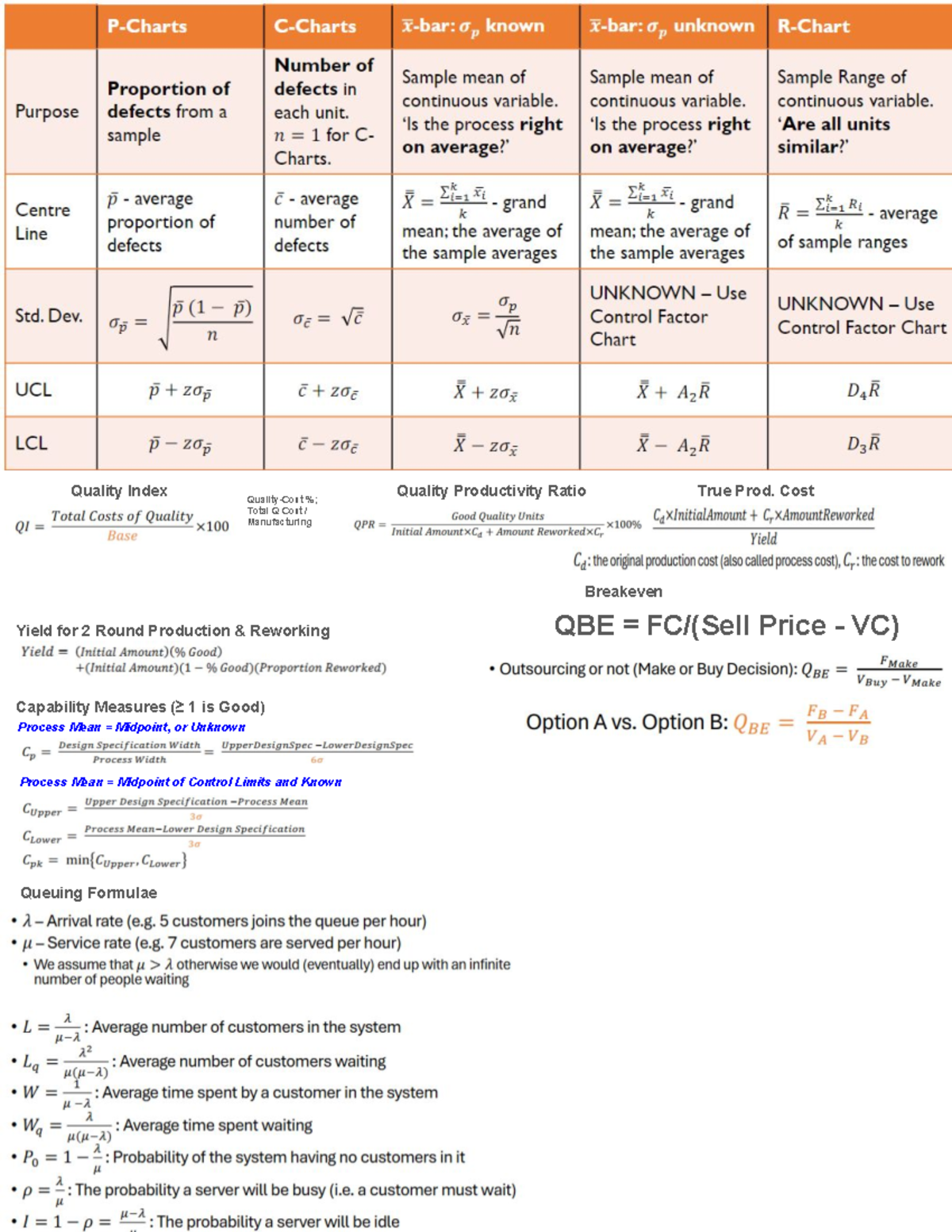 BU375 Final Exam Cheat Sheet - Key Concepts Summary - Studocu