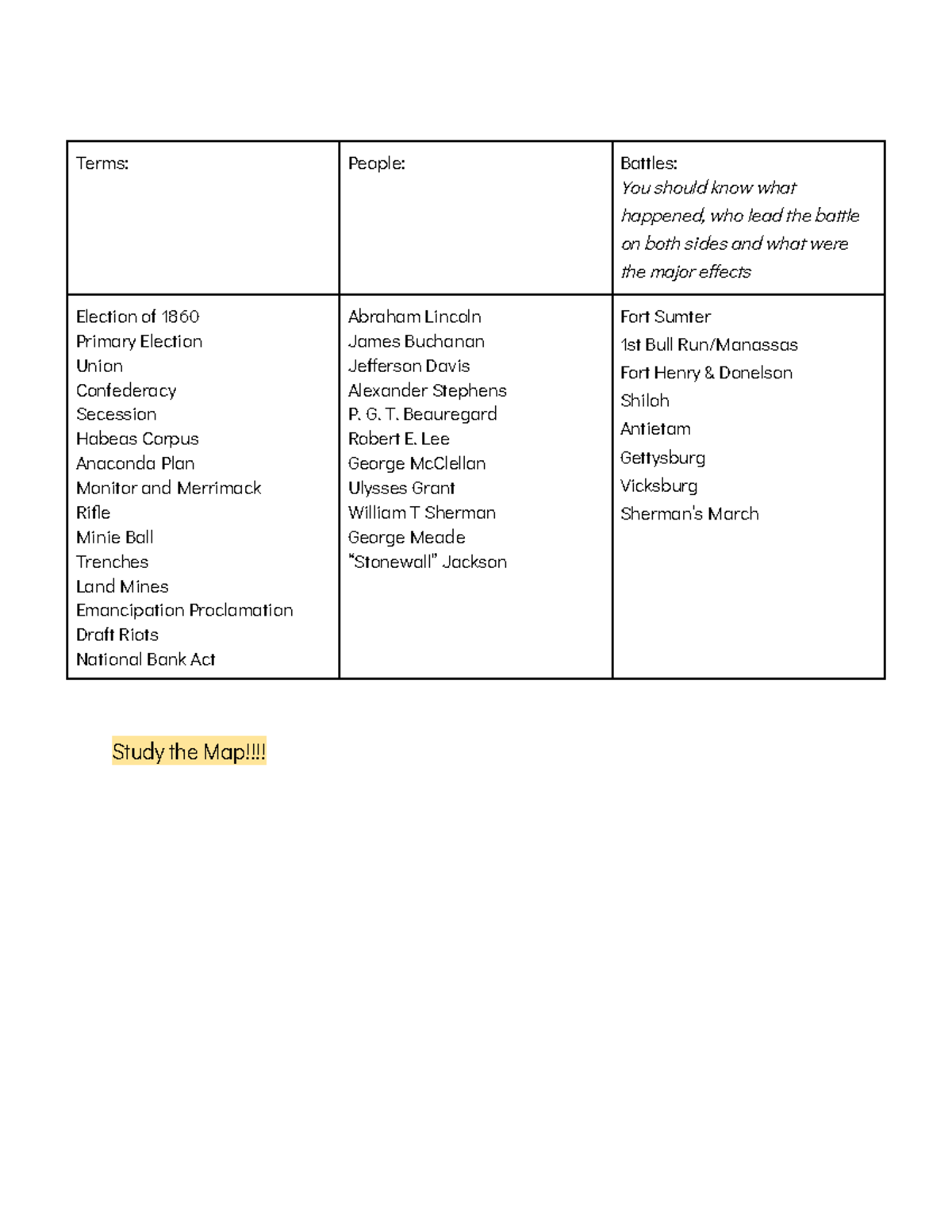 US Civil War Key Events Study Guide: Important Battles & Leaders ...
