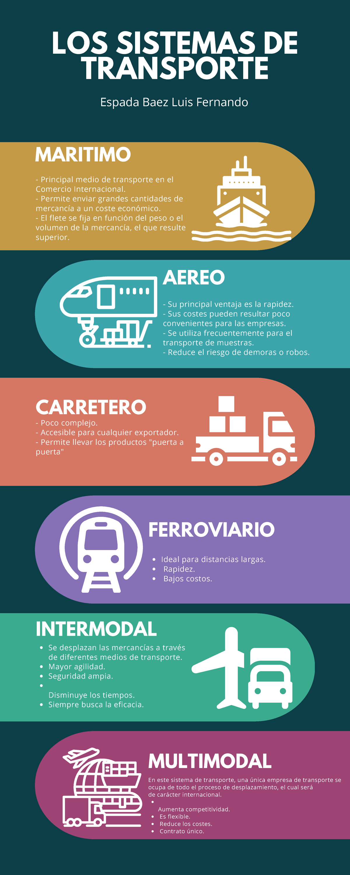 A1 infografía TRÁFICO EBLF - LOS SISTEMAS DE TRANSPORTE MARITIMO AEREO FERROVIARIO MULTIMODAL ...