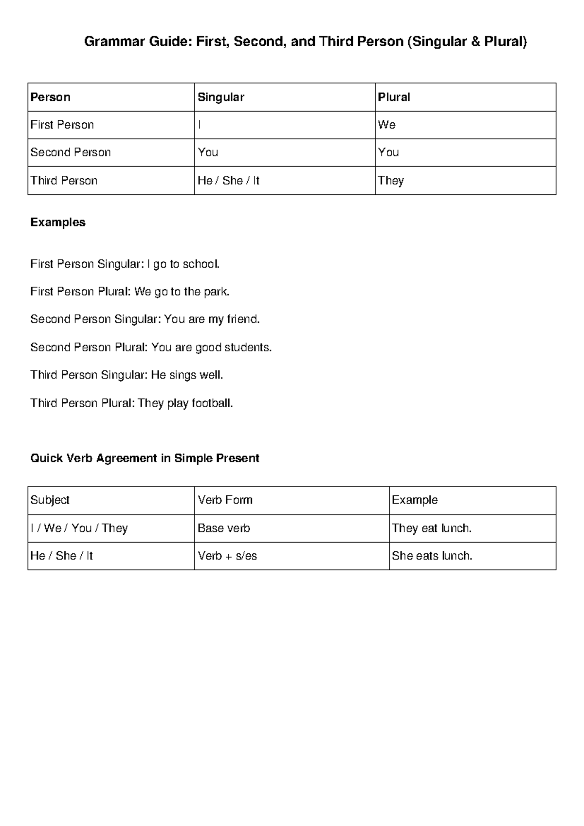 Grammar Persons and Verbs - Grammar Guide: First, Second, and Third ...