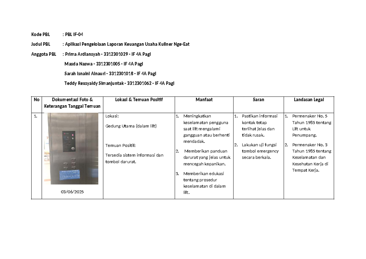 Temuan K3 PBL IF-04: Analisis dan Rekomendasi Keselamatan Kerja - Studocu