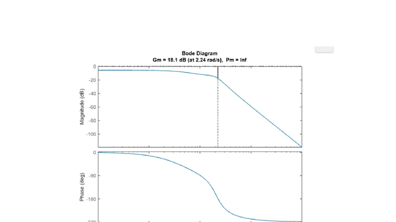 Bode Diagram Analysis for CS Graphs - Hshsbab - Studocu