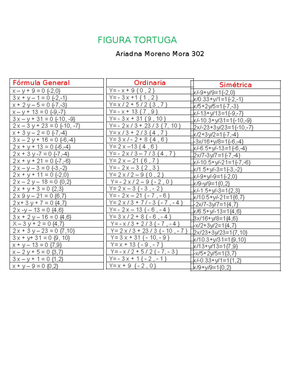 Tortuga Diagonales - Fórmula General 302 - Studocu