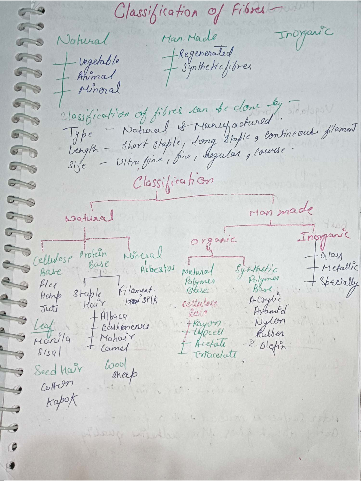 Classification of Fibres: Natural, Man-Made, and Inorganic (Lecture ...