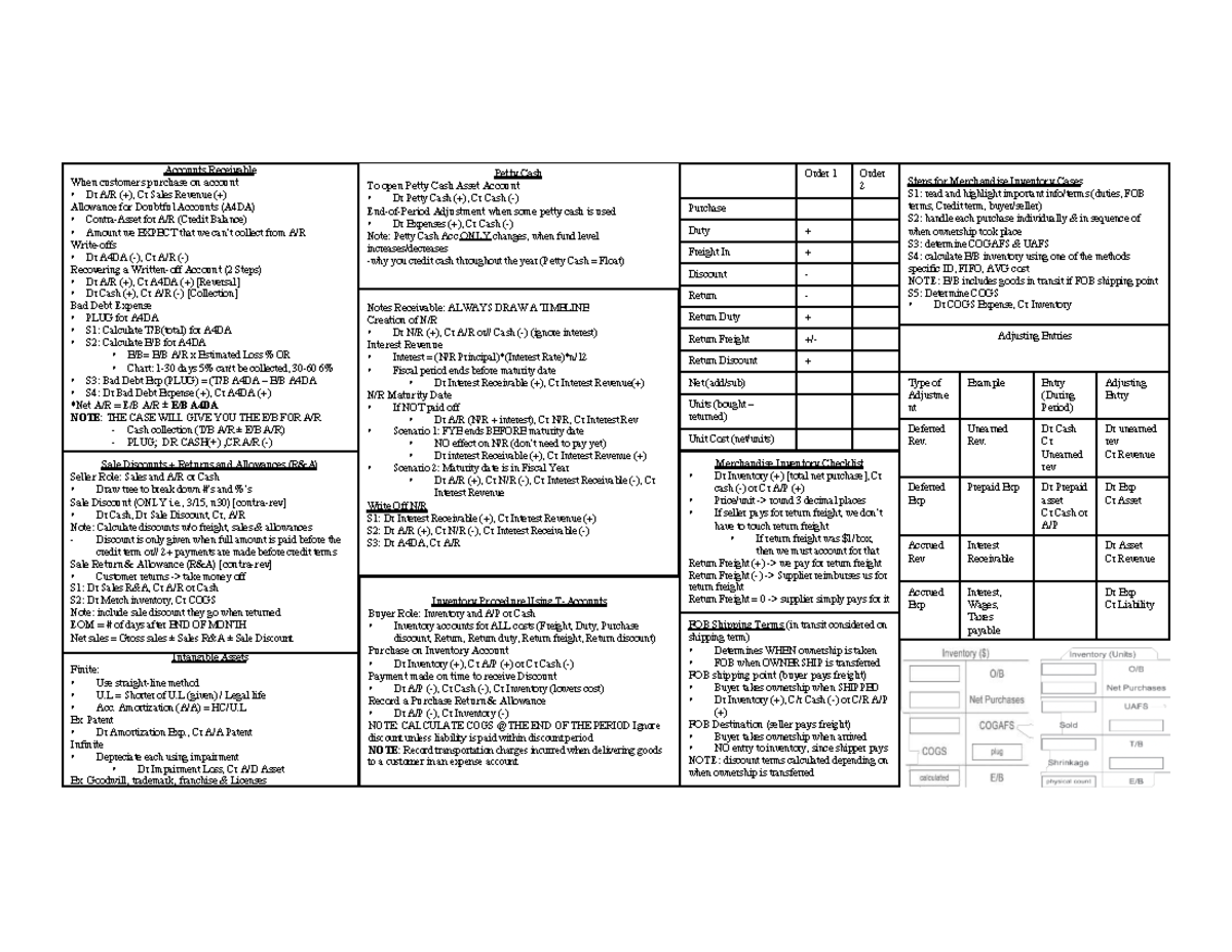 A4DA Cheat Sheet: Accounts Receivable & Inventory Management Essentials ...