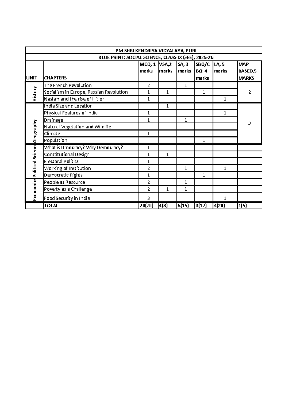 Social Science Blueprint: Class IX (SEE) - Economics, Political Science ...