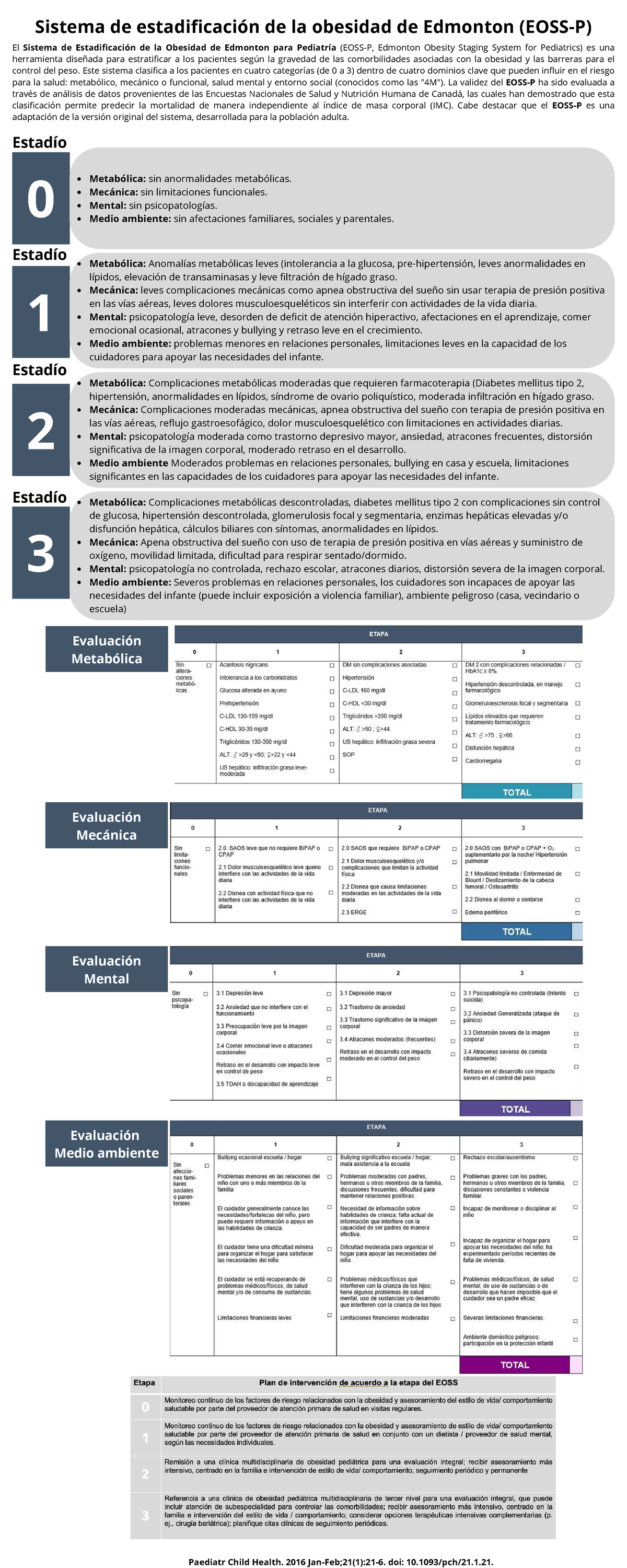 Sistema de Estadificación de la Obesidad en Pediatría (EOSS-P) - Studocu