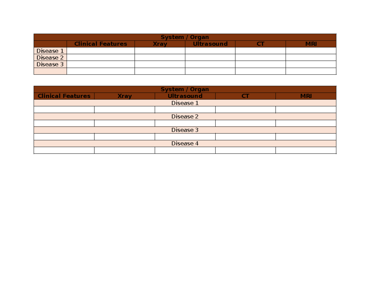 Tables - table templates - NUR 324 - System / Organ Clinical Features ...