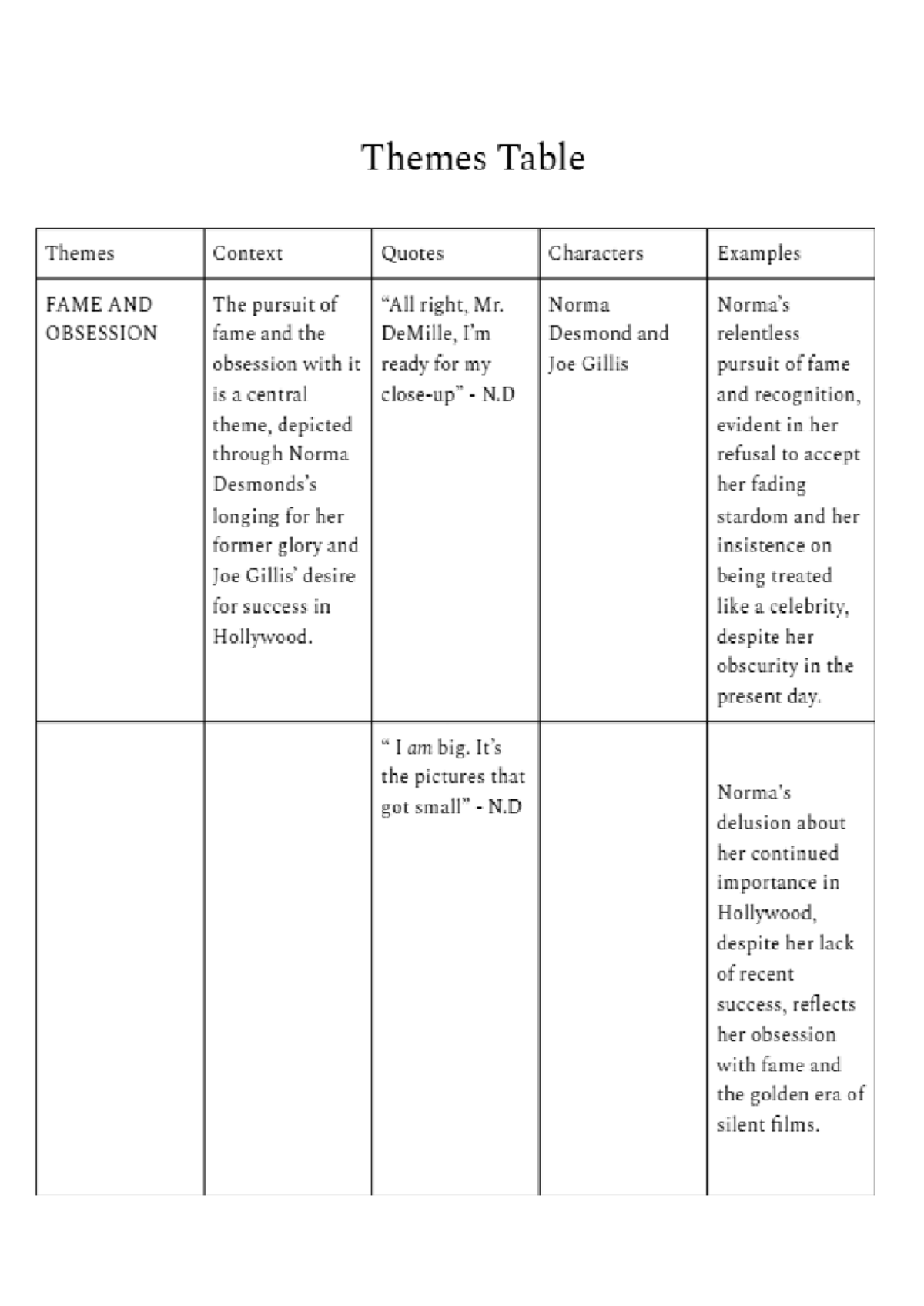 Themes and Analysis - Study Notes on Sunset Boulevard (Lit 101) - Studocu