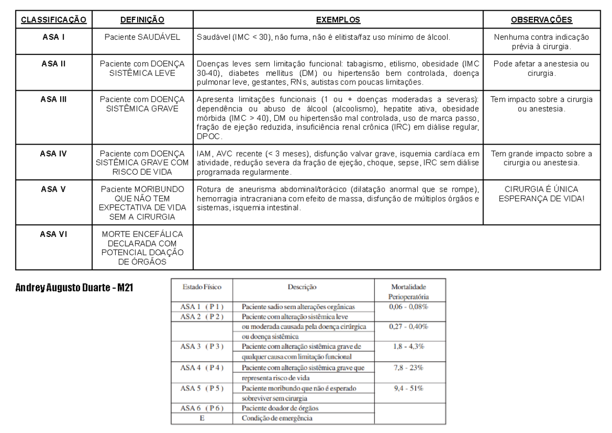 Classificação ASA - Critérios Clínicos para Anestesia - Studocu