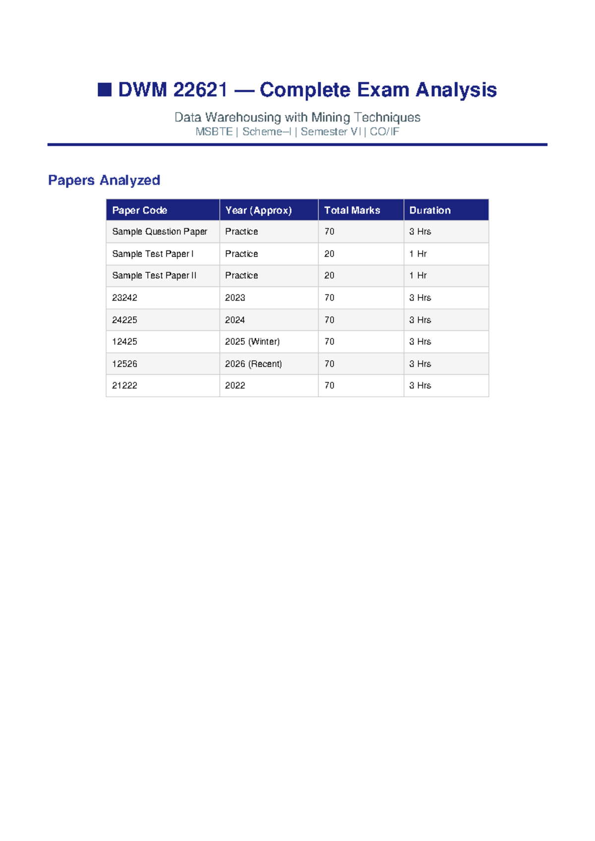 DWM 22621 Complete Exam Analysis: Data Warehousing Techniques - Studocu