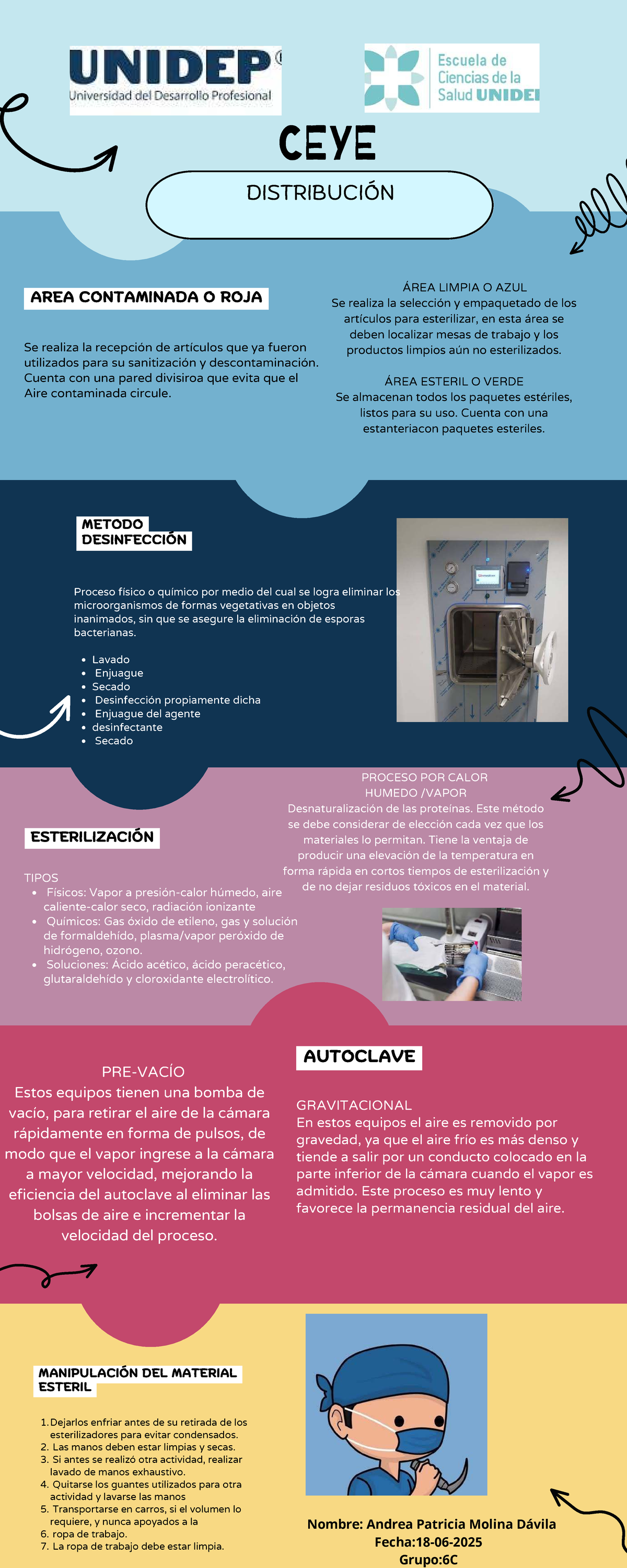 CEYE: Proceso de Desinfección y Esterilización en Áreas Contaminadas - Studocu