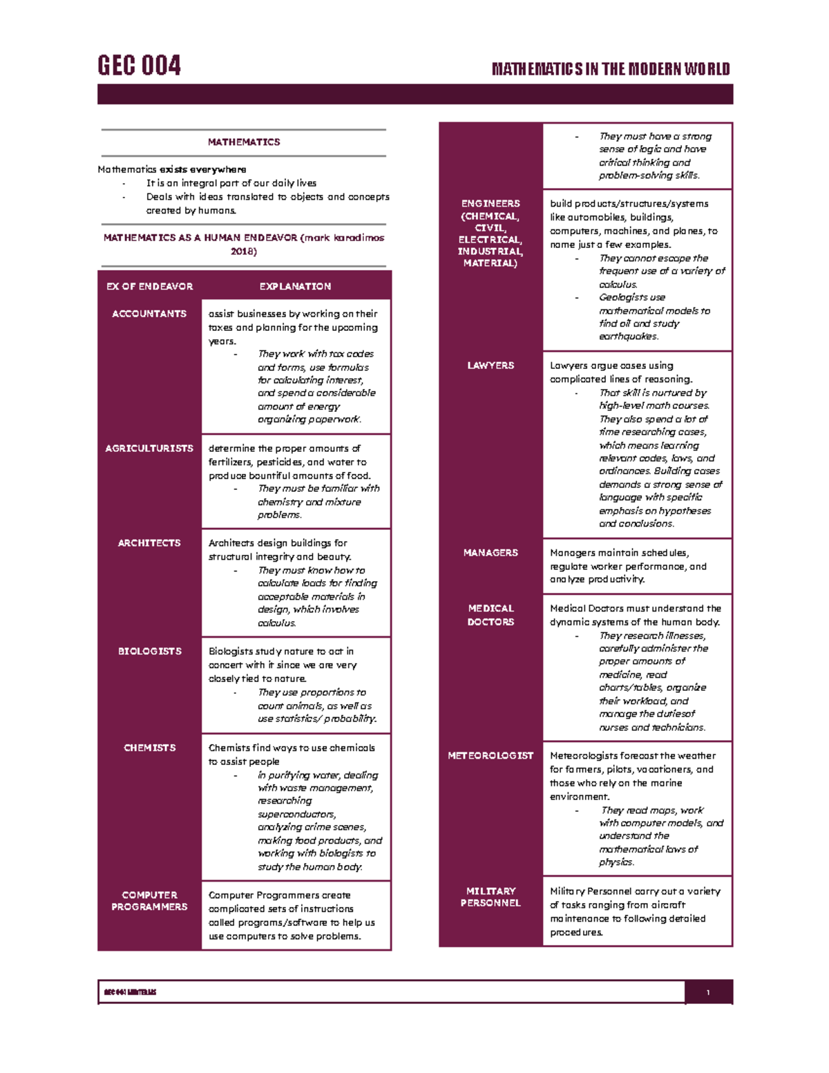 GEC 004 Midterm: Mathematics in the Modern World Overview - Studocu