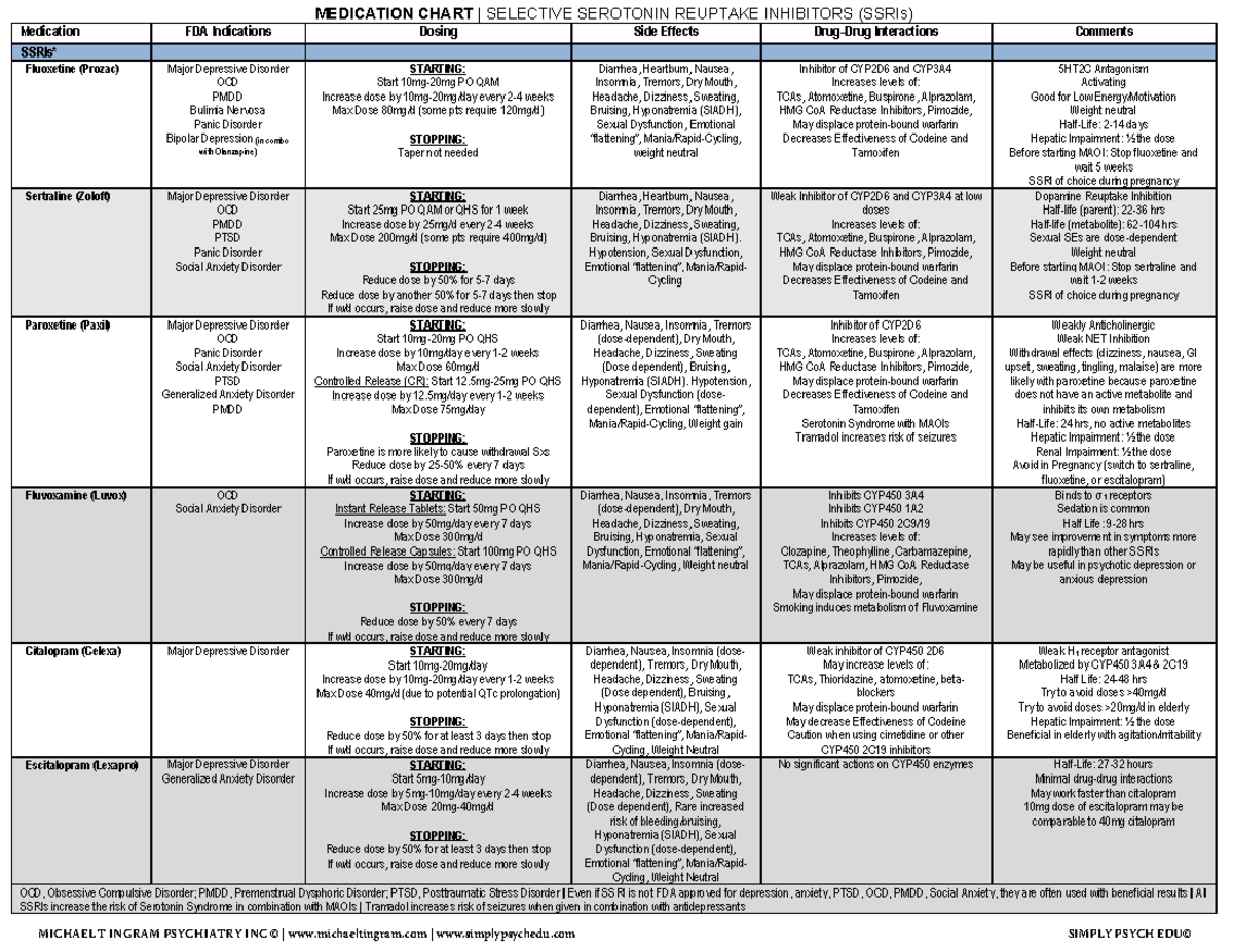 SSRI SNRI Medication Chart 1 - Medication FDA Indications Dosing Side ...