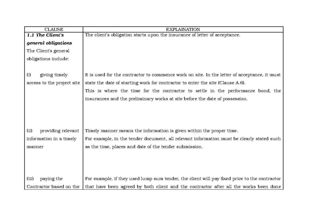 CIDB - Understanding the Form of Contract in Construction Industry ...