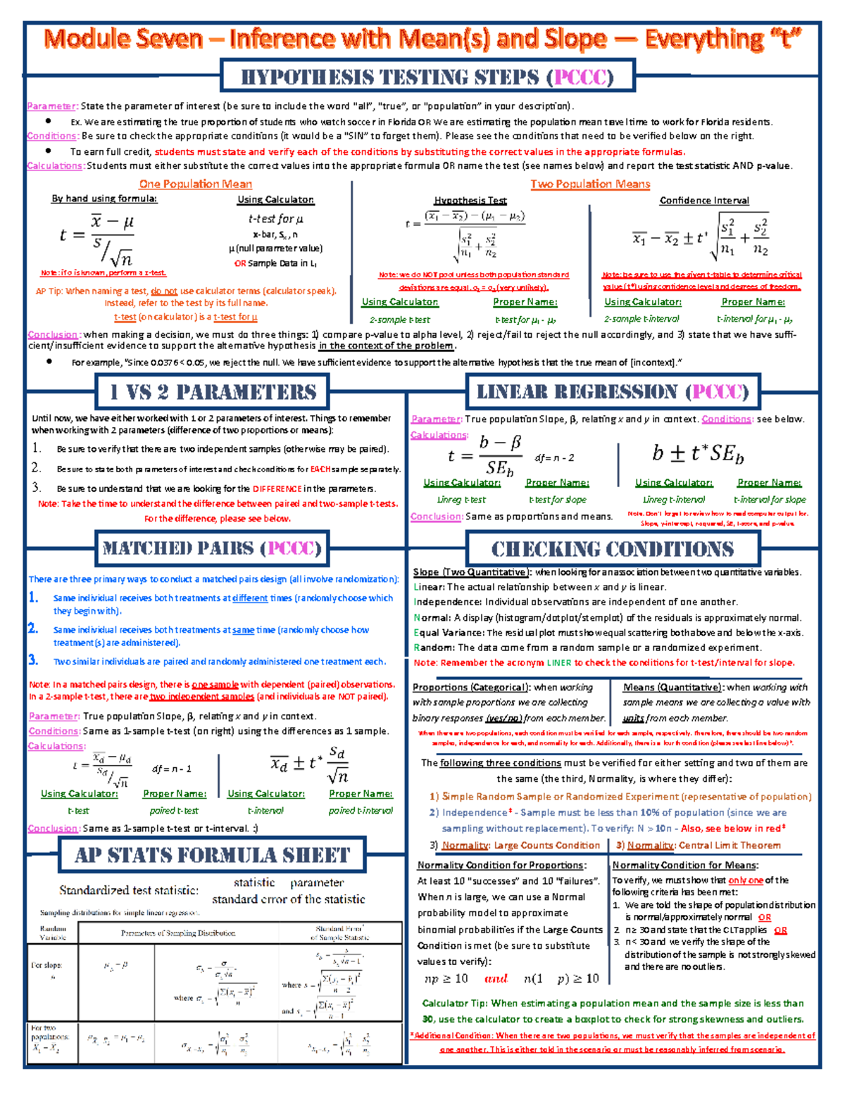 Ap Statistics Final Exam Hypothesis Testing T Tests And Inference