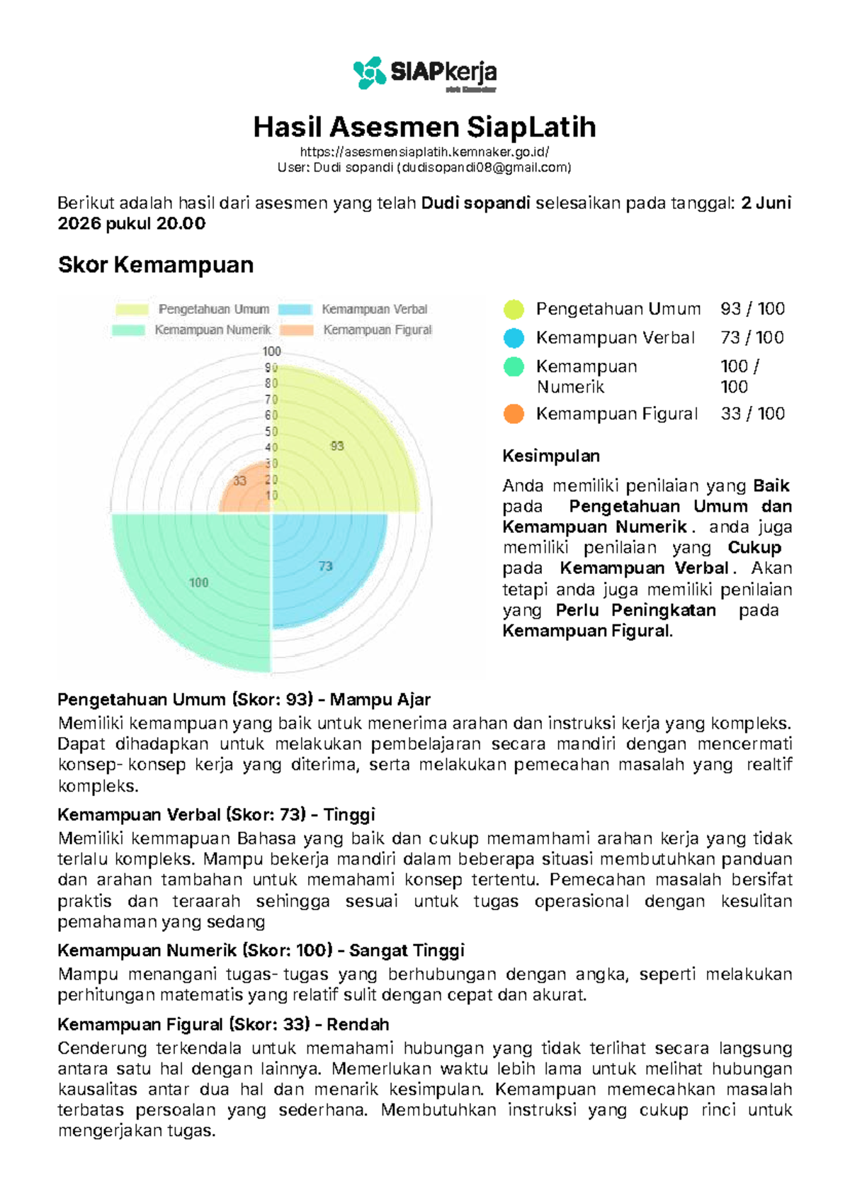Hasil Asesmen Siap Latih - Dudi Sopandi (2 Juni 2026) - Studocu