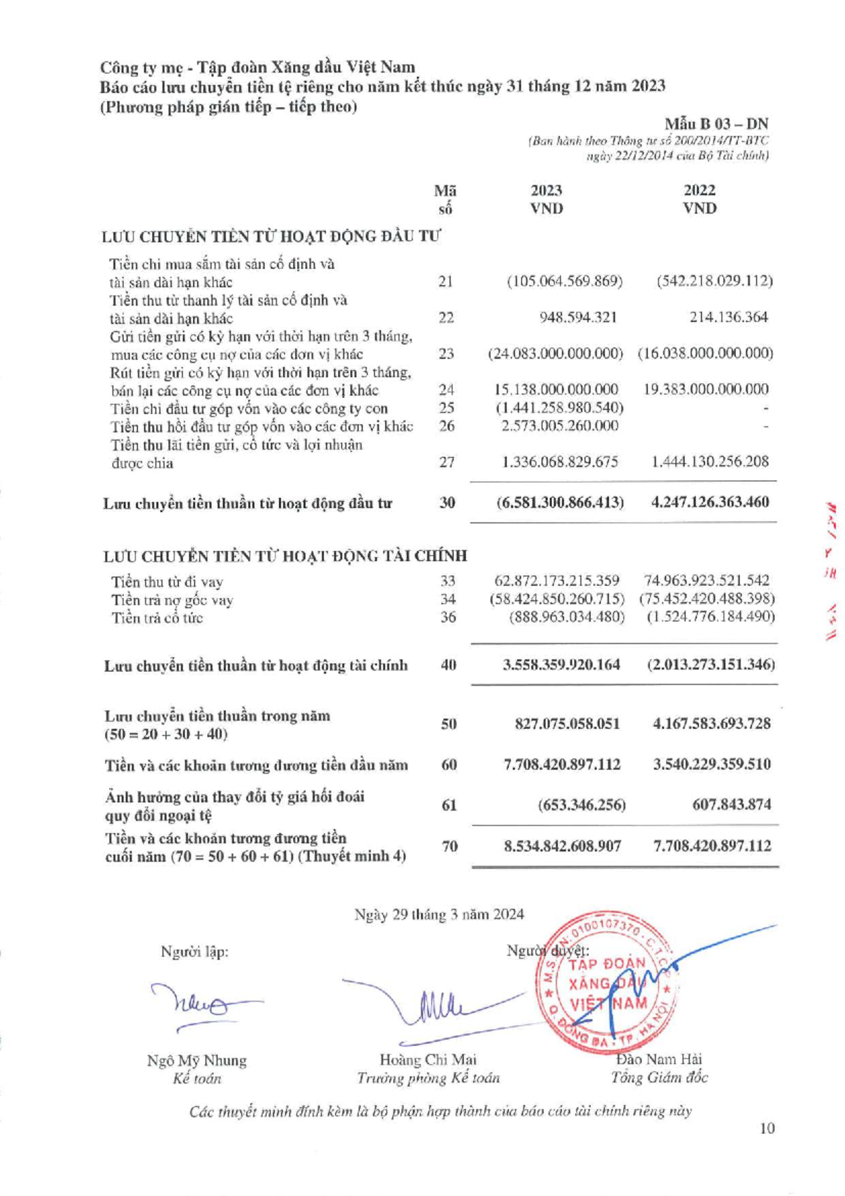 2023-6 - bctc 2023 gas - Công ty me Tâp doàn Xäng dâu Viet Nam Báo cáo luru chuyên tien tê riêng ...