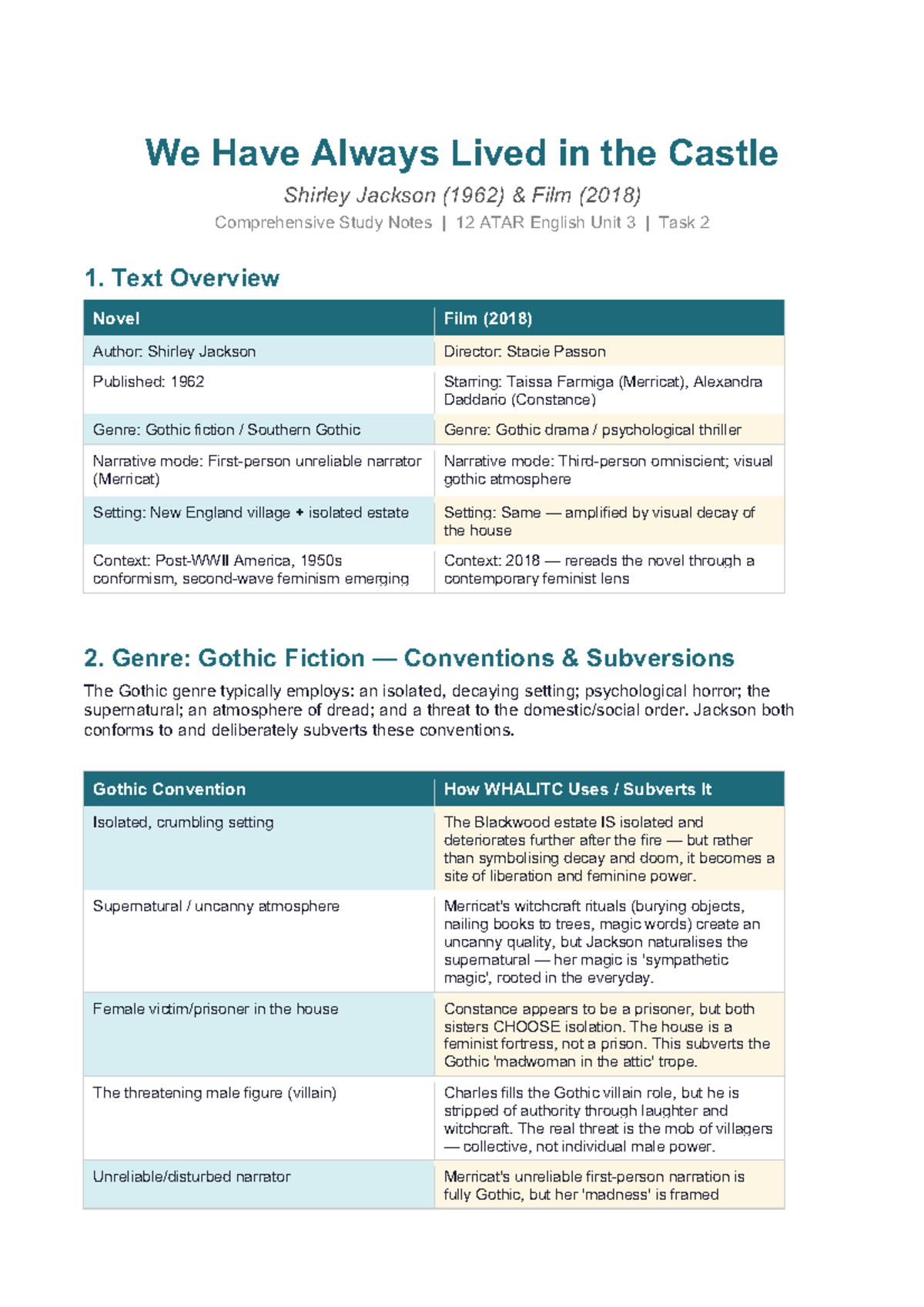 We Have Always Lived in the Castle: Comprehensive Study Notes 12 ATAR ...