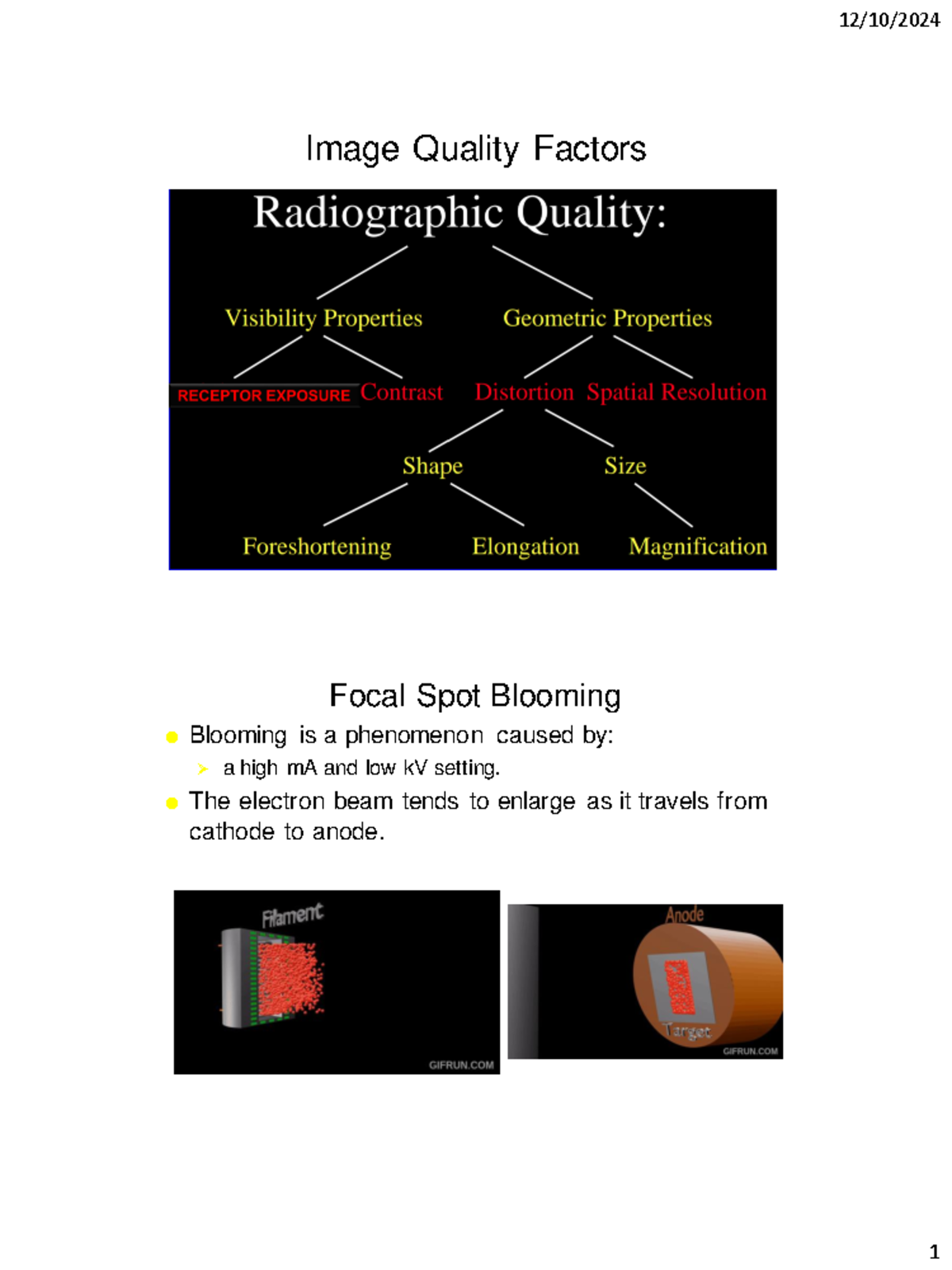 Control of Scatter Radiation and Radiographic Noise Techniques ...