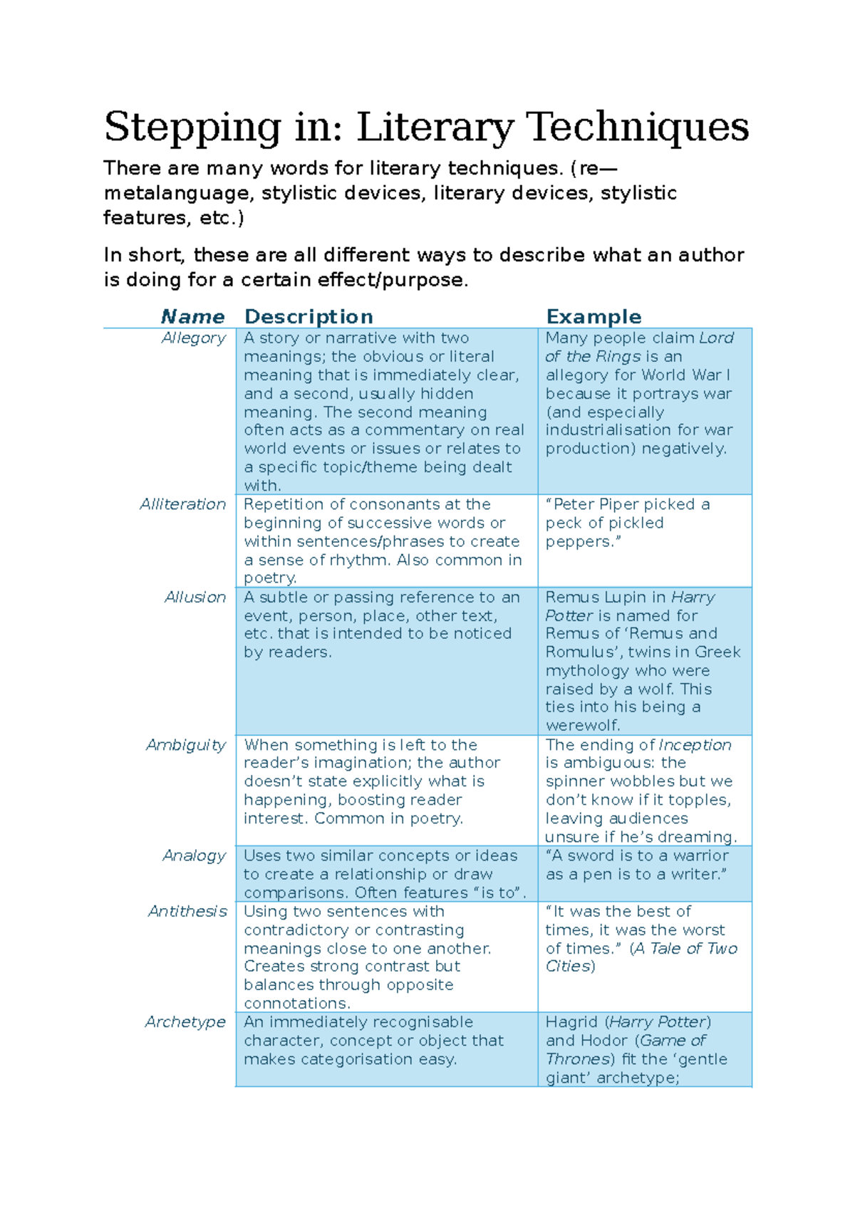 Literary Techniques & Authorial Intent Cheat Sheet (ENG101) - Studocu