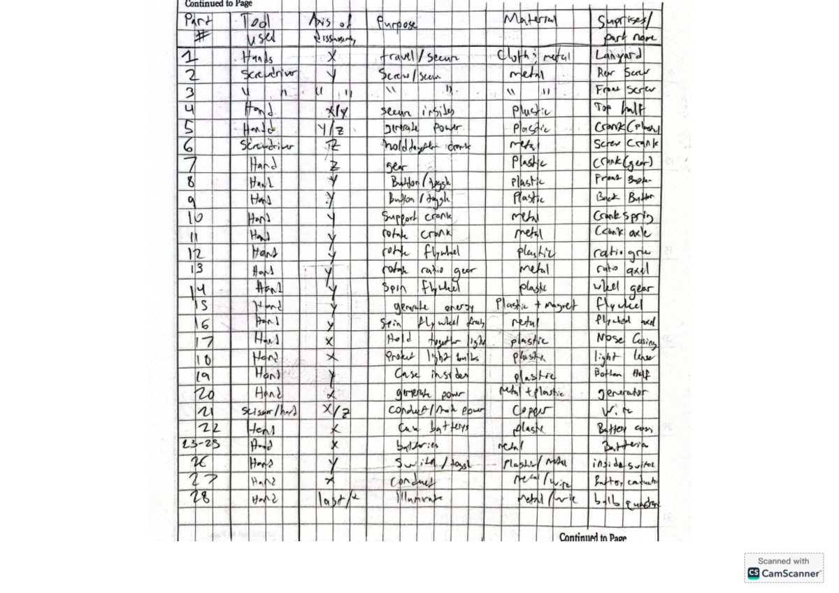 Document Title: Tool Axis of Purpose Material List for Project (ENG 101 ...