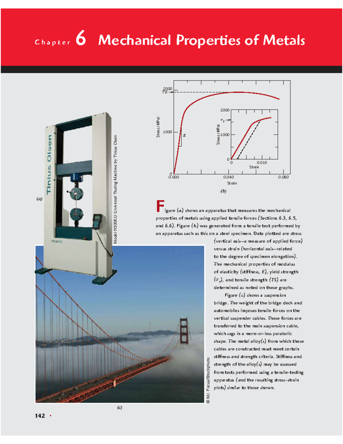 Chapter 6: Mechanical Properties of Metals - TS Analysis and Testing ...
