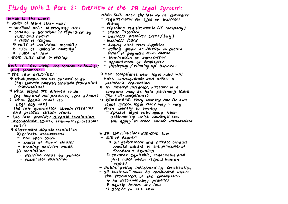 SU1 Part 2 Mindmap: Overview of Business Law & Legal Systems - Studocu