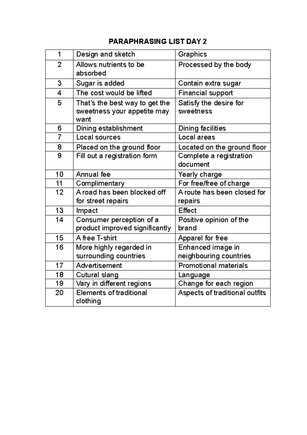 Paraphrasing LIST DAY 2 - PARAPHRASING LIST DAY 2 1 Design and sketch ...