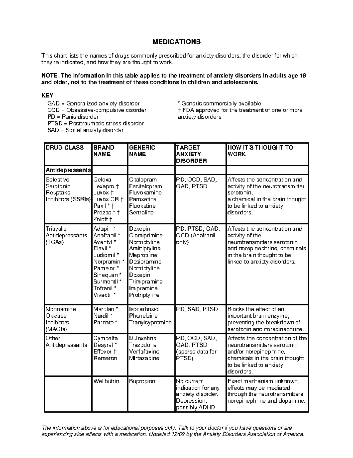 Medications-Chart - medication cheat sheet - MEDICATIONS This chart ...
