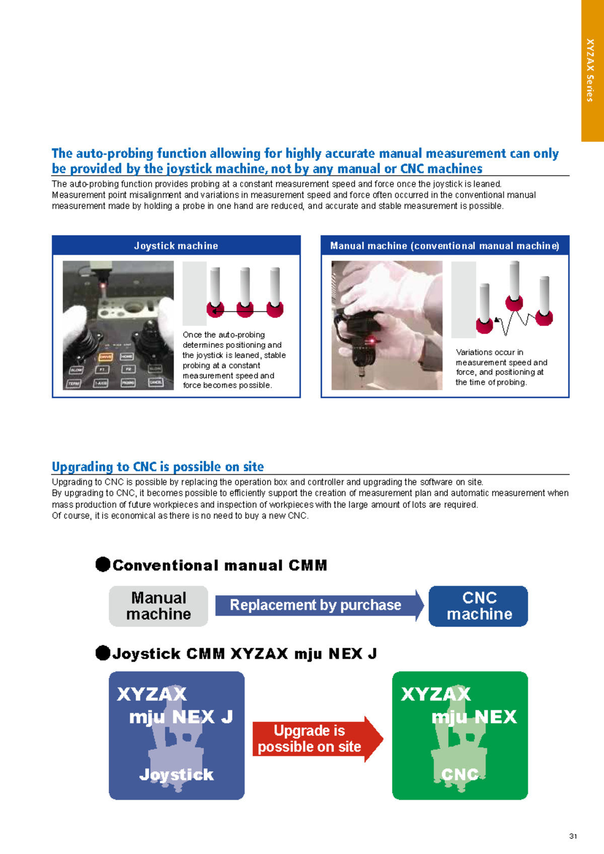 XYZAX Series Coordinate Measuring Machine Overview and Features - Studocu