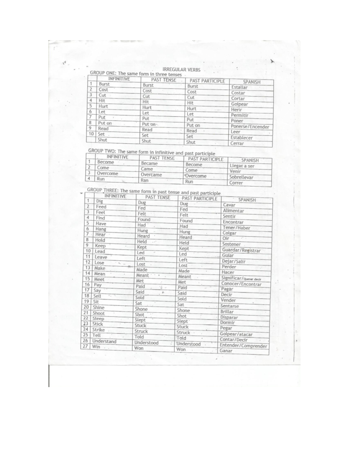 IRREGULAR VERBS IN ENGLISH: Spanish Translations & Tenses - Studocu