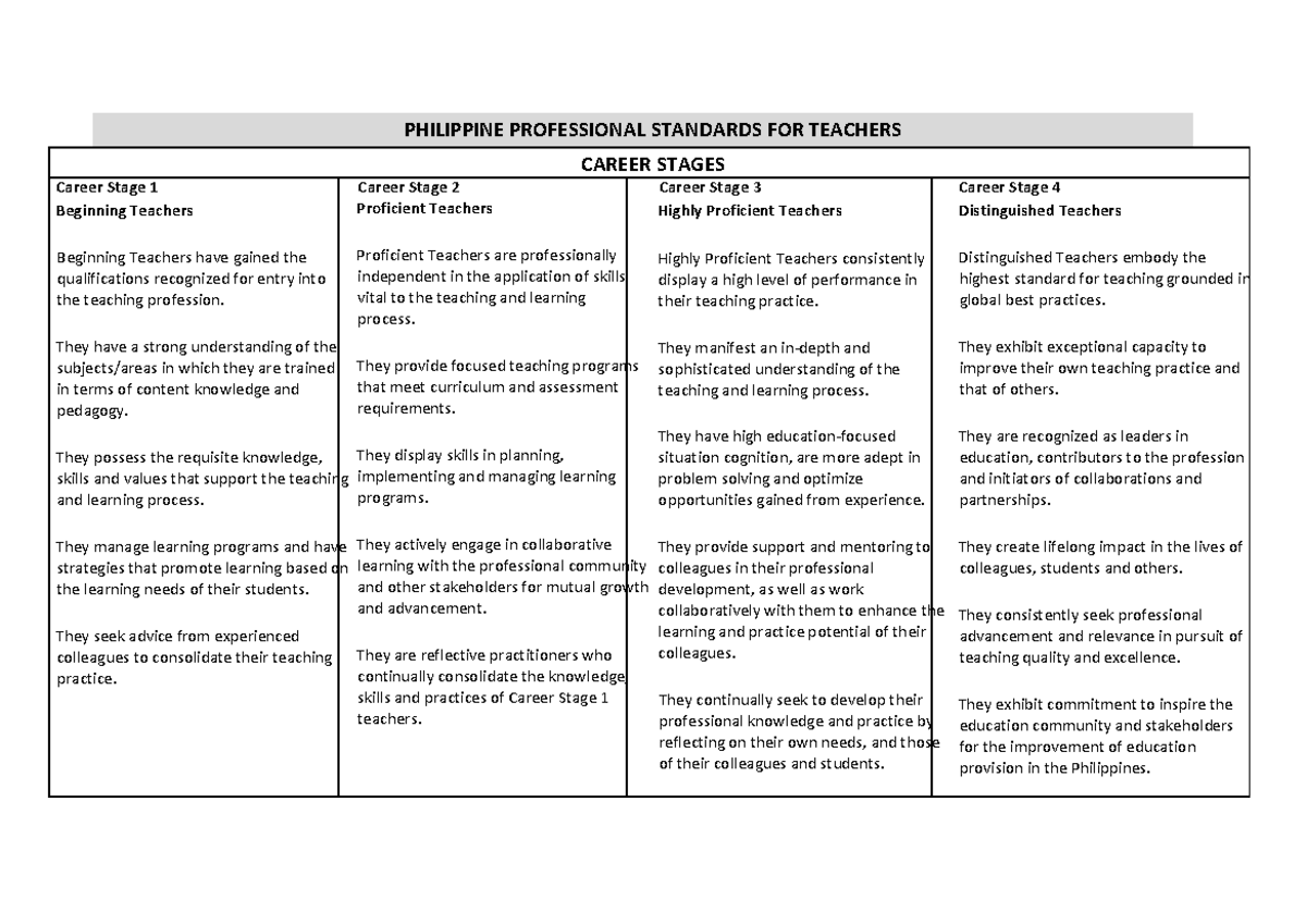 Philippine Professional Standards for Teachers (PPST) Overview - Studocu