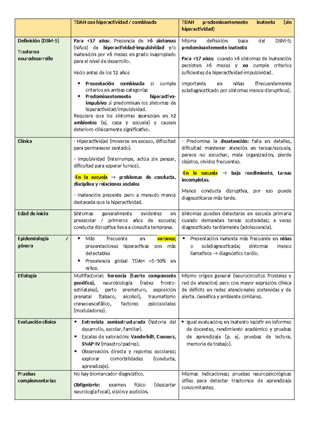 TDAH: Definición, Evaluación y Tratamiento en Niños - Studocu